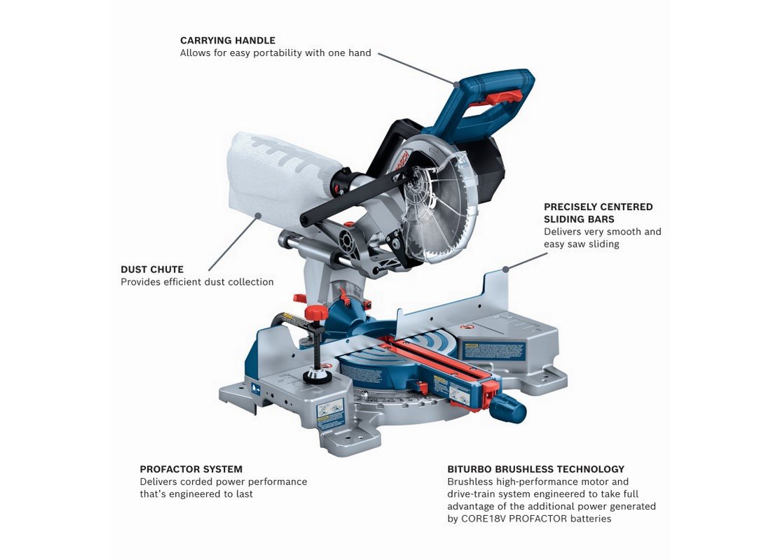 Profactor™ 18v 7 1 4 In Single Bevel Slide Miter Saw Kit With 1
